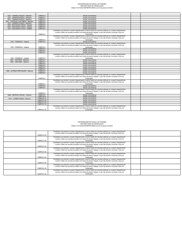 Nona Chamada Da Lista Geral de Espera SiSU. UEPB 2024 | PDF