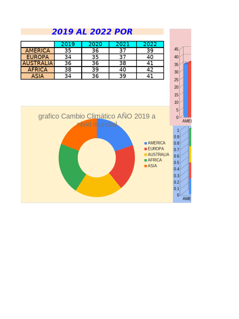 Actividad 30 grafico Cambio Climático CAGM | PDF