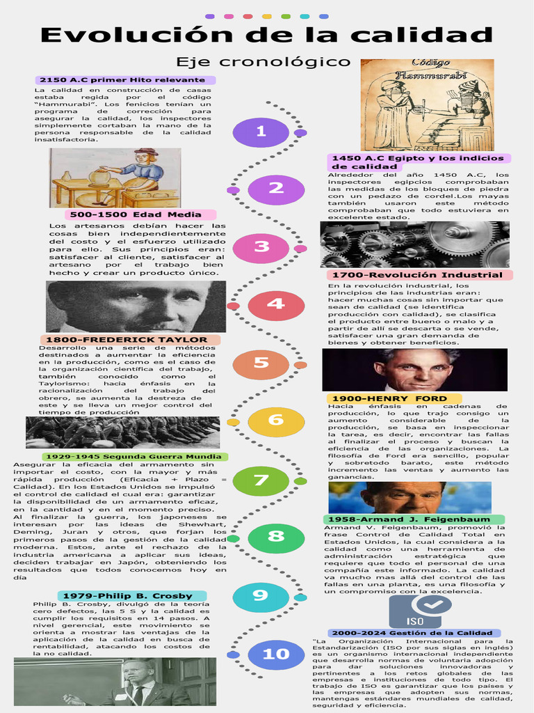 Andrew Galindo Alvarez Im202 Ing Mecatronica Linea Del Tiempo | PDF