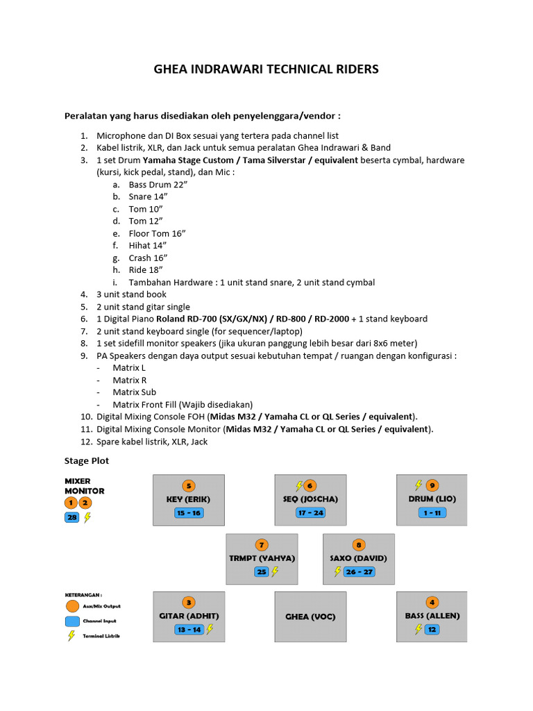 Technical Riders Ghea Indrawari | PDF