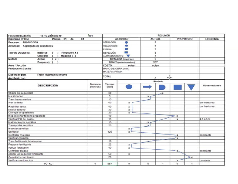 Daop Modelo | PDF