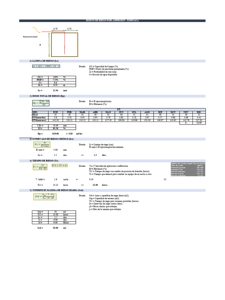 Avance 6 Grupo N°6 | PDF