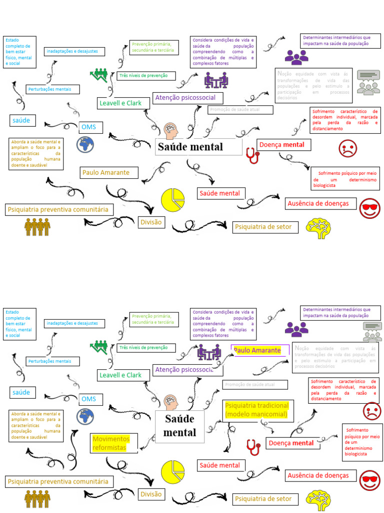 Mapa Mental 1 PDF | PDF