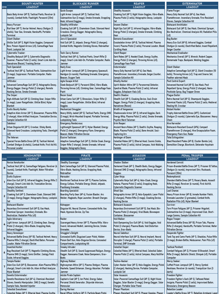 Marine Loadouts | PDF