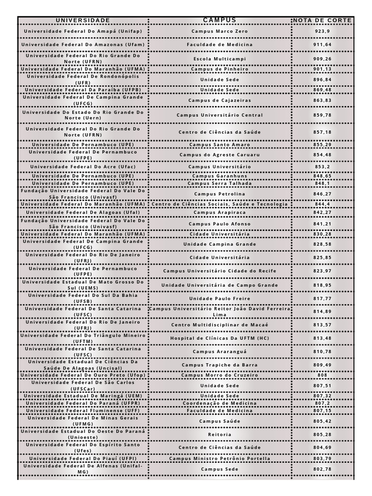 Campus - PDF A4 | PDF