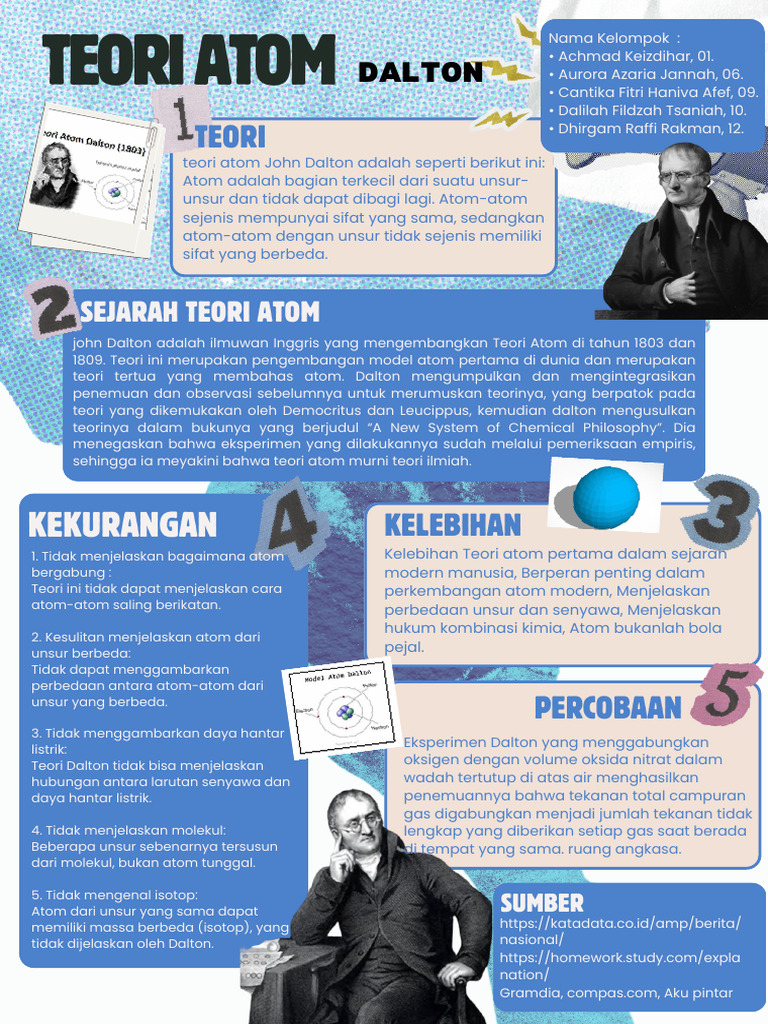 Teori Atom Dalton - 20240901 - 122139 - 0000 | PDF