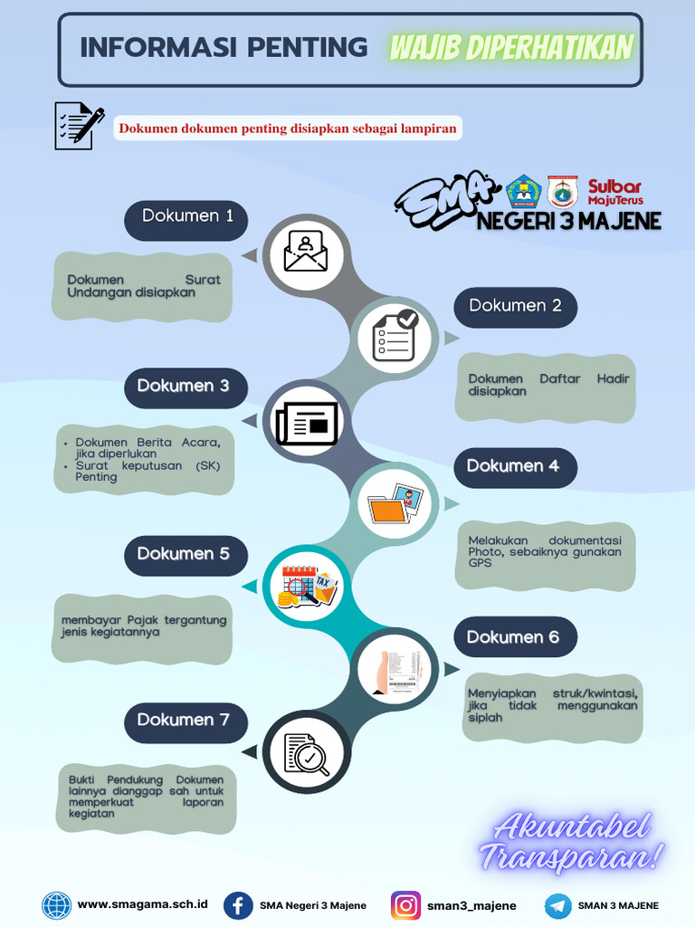 Penting Dana Bos | PDF