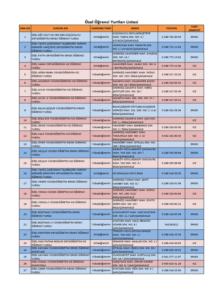 Özel Öğrenci Yurtları Listesi: Sira No Kurum Adi Ogrenim Türü Adres ...