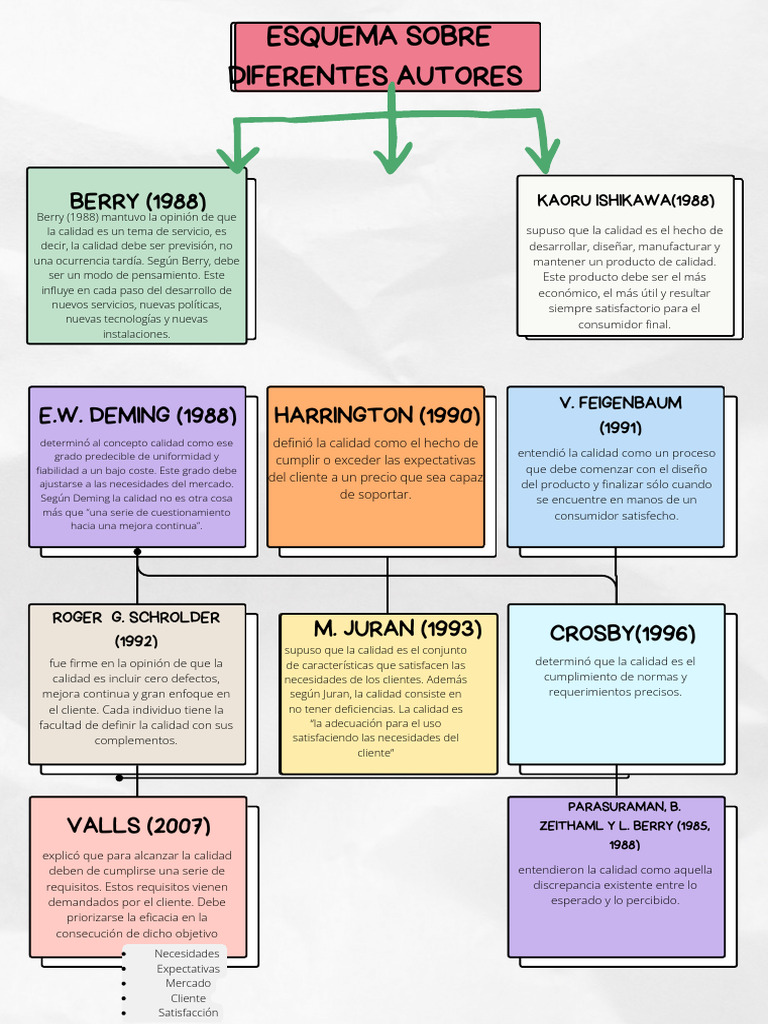 Documento A4 Grafico Mapa Conceptual Moderno Multicolor.pdf | PDF