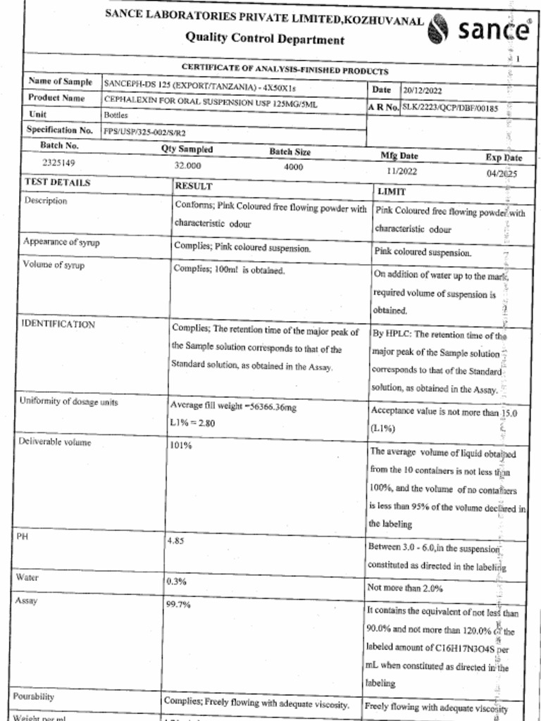 Cefa 125 COA 100ml Sance | PDF