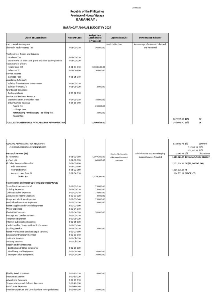 sample-brgy-annual-budget | PDF