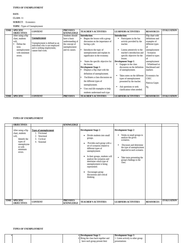 Understanding Types of Unemployment | PDF | Unemployment | Evaluation