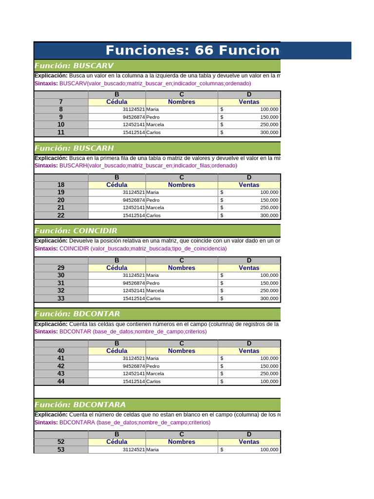 Guia +65 Funciones de Excel Explicadas | PDF