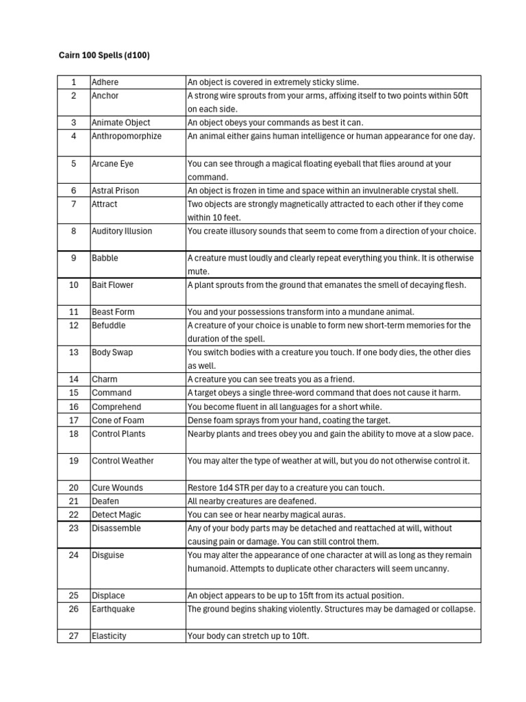Cairn 100 Spells | PDF