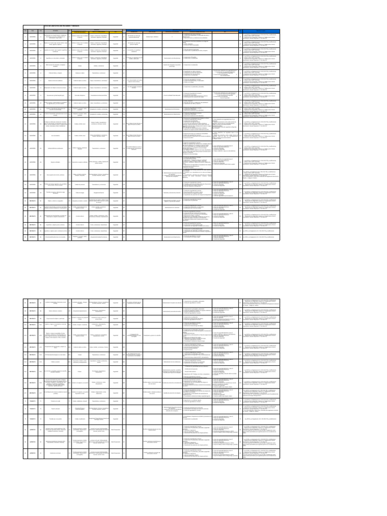 Iperc - Mtto Guardavias | PDF
