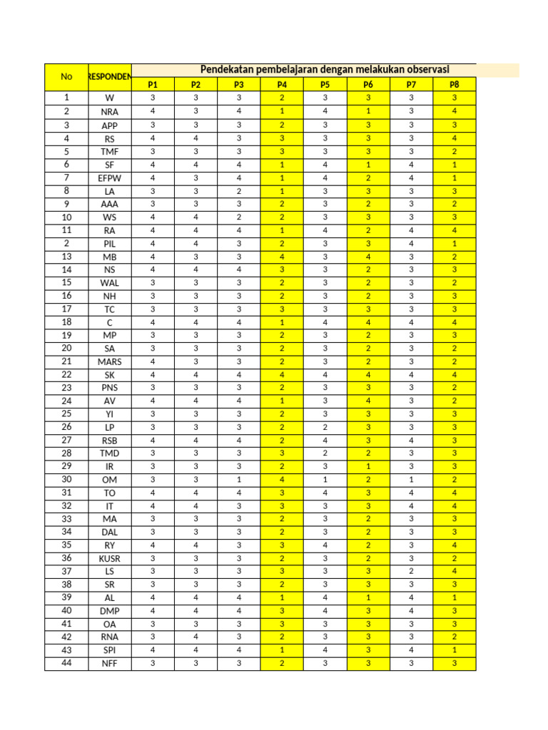 Pendekatan Pembelajaran Dengan Melakukan Observasi: Responden P1 P2 P3 P4 P5 P6 P7 P8 | PDF