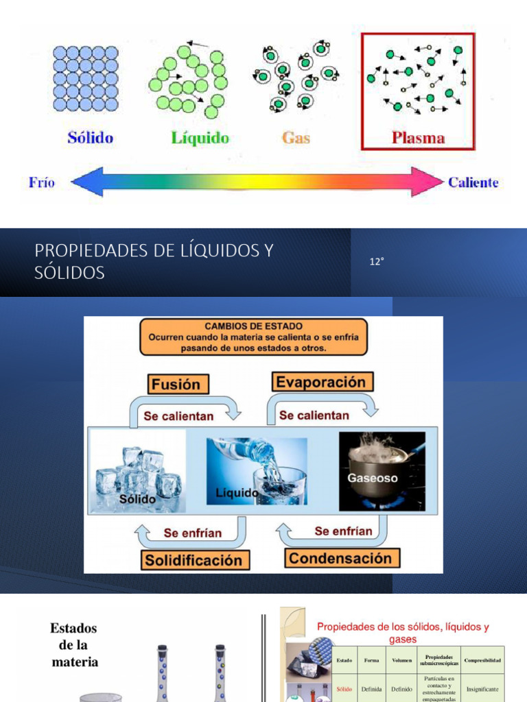 Propiedades de Liquidos y Solidos | PDF | Líquidos | Cocina, comidas y vino