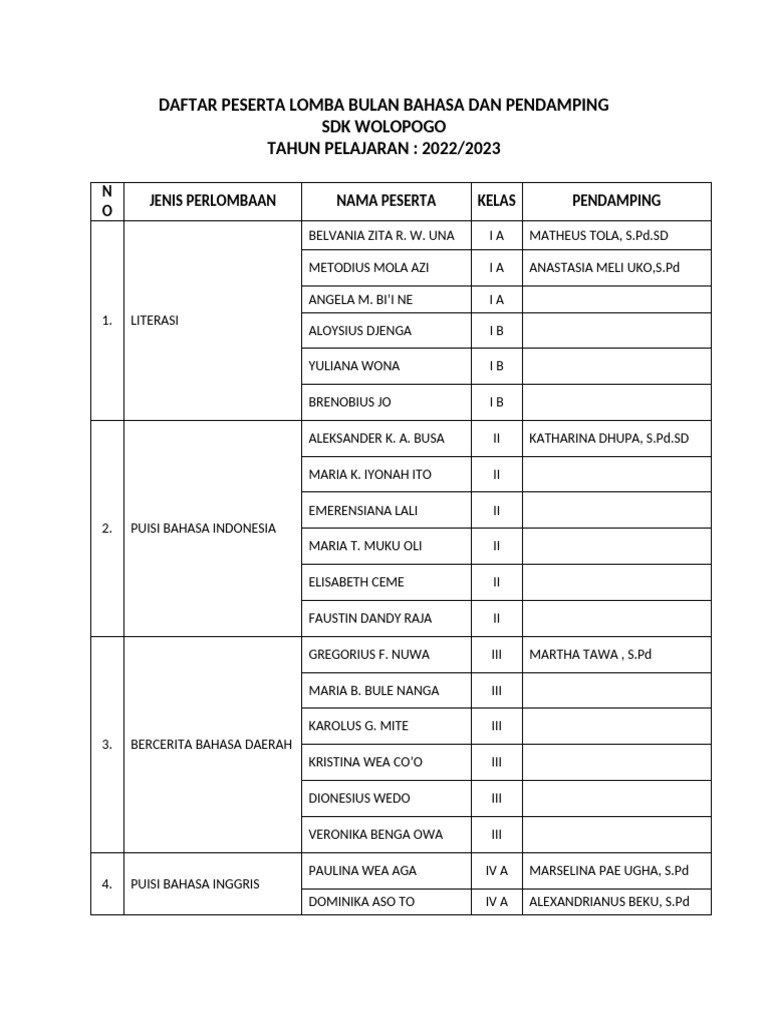 Daftar Peserta Lomba Bulan Bahasa Dan Pendamping | PDF