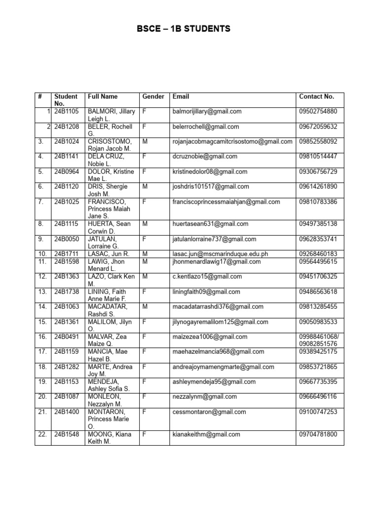 Bsce 1B Students | PDF