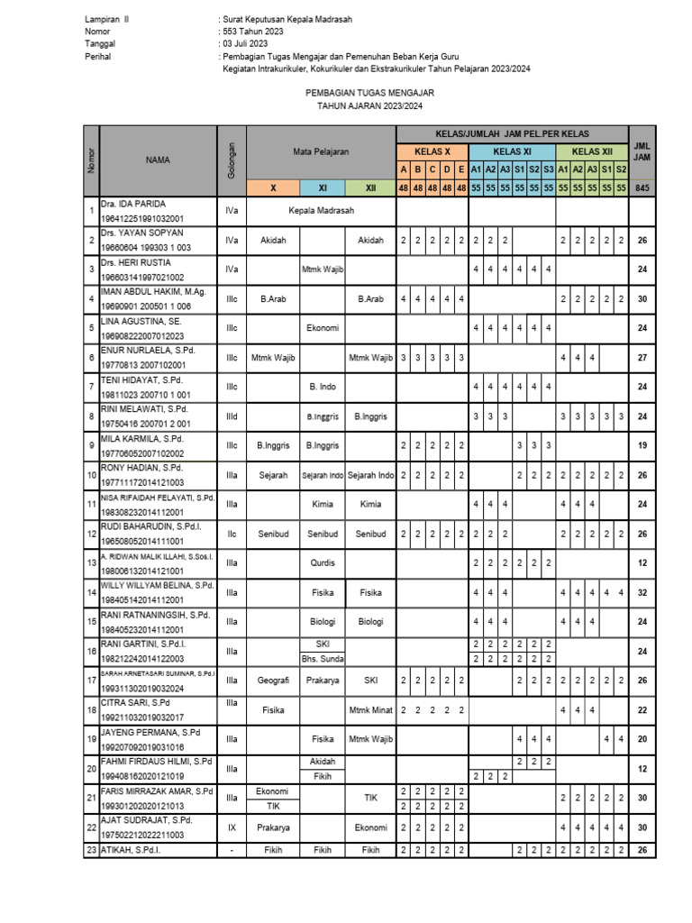Jadwal Kbm-Tp. 2023-2024-1 | PDF