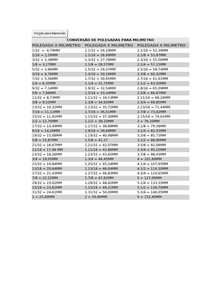 Conversão de Polegadas para Milimetro | PDF