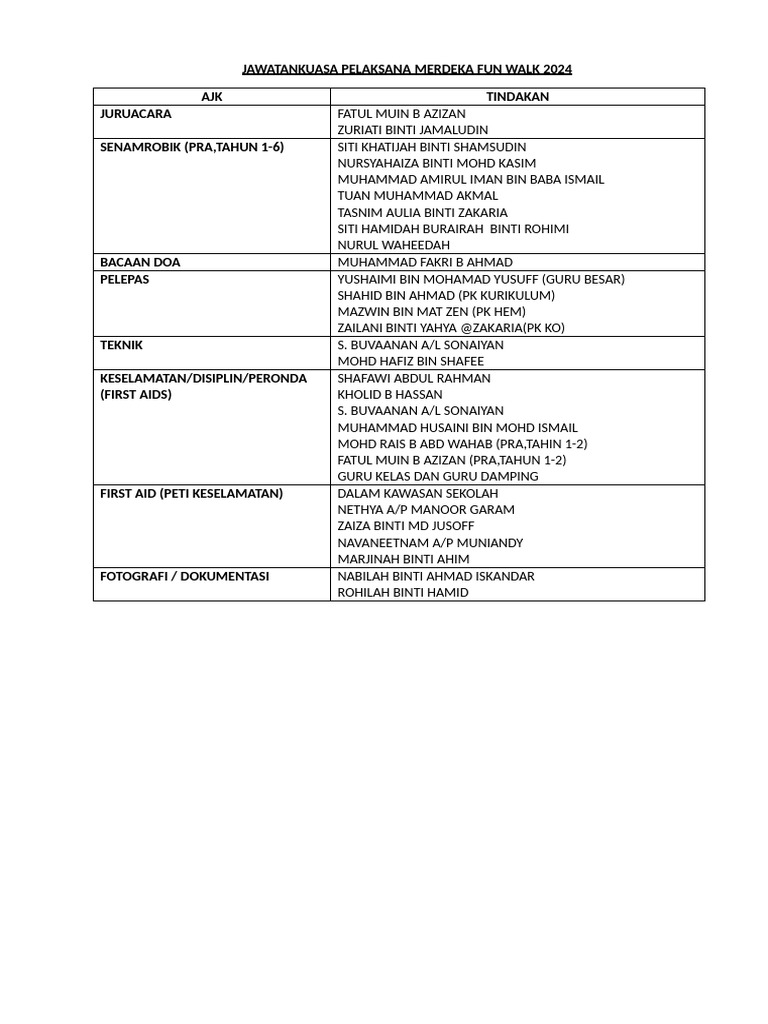 Jawatankuasa Pelaksanaan Merdeka Fun Walk 2024 | PDF