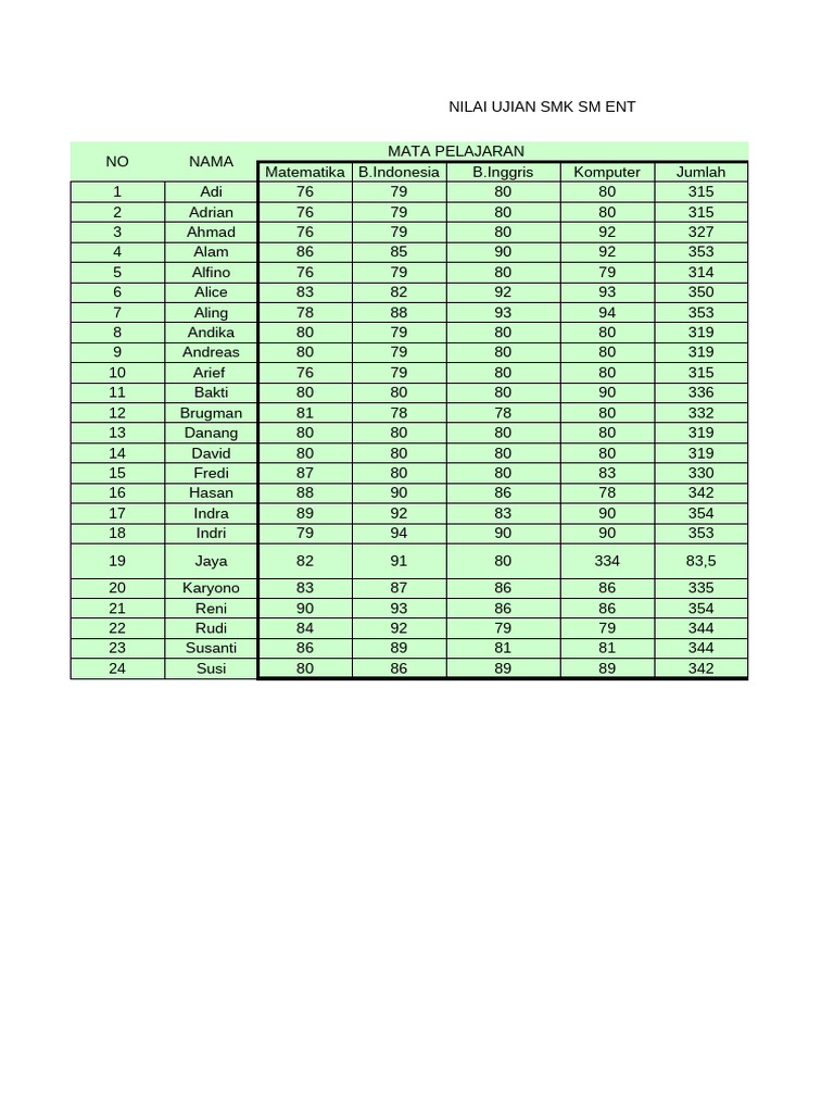 Tugas Simkomdig Vannya | PDF