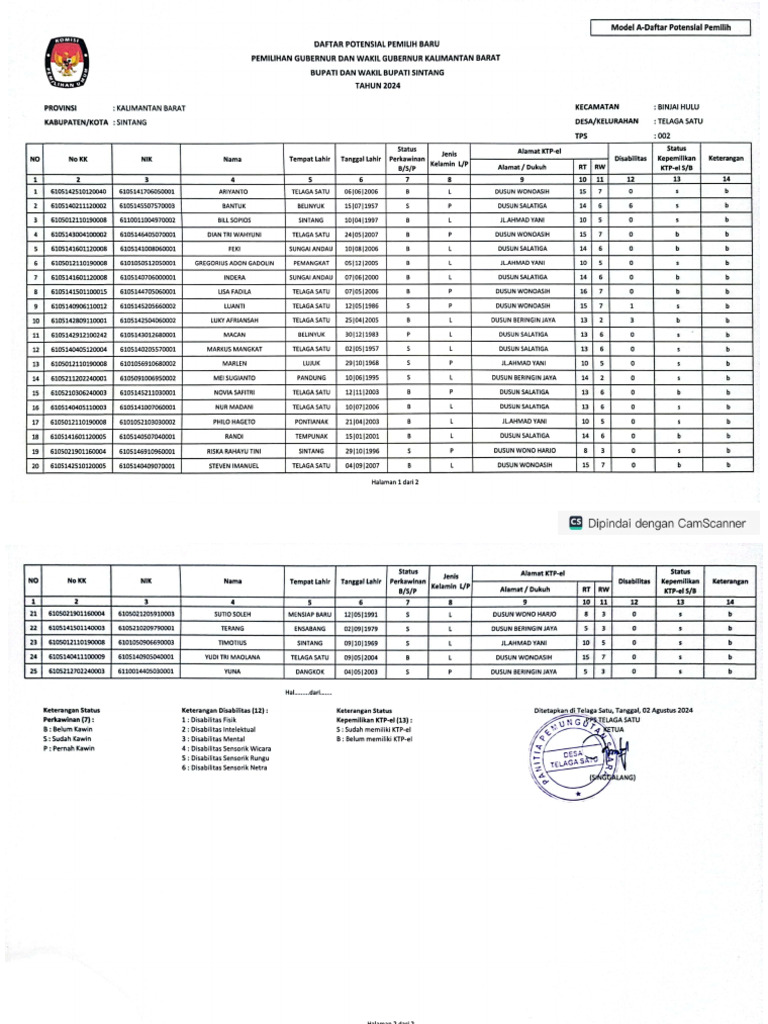 Model A Daftar Potensial Pemilih TPS 002 | PDF