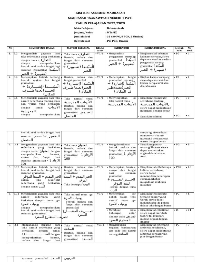 KISI-KISI AM_Bhs Arab_2223 | PDF