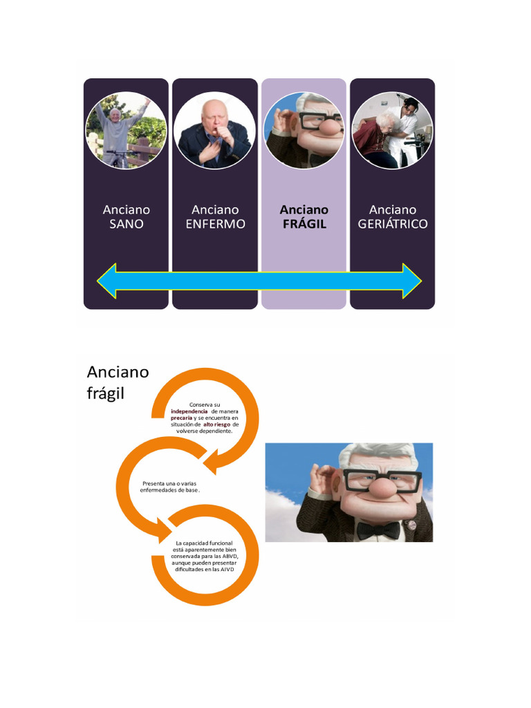 Mebes. Alcance Funcional. Escalas y Pruebas Avd | PDF