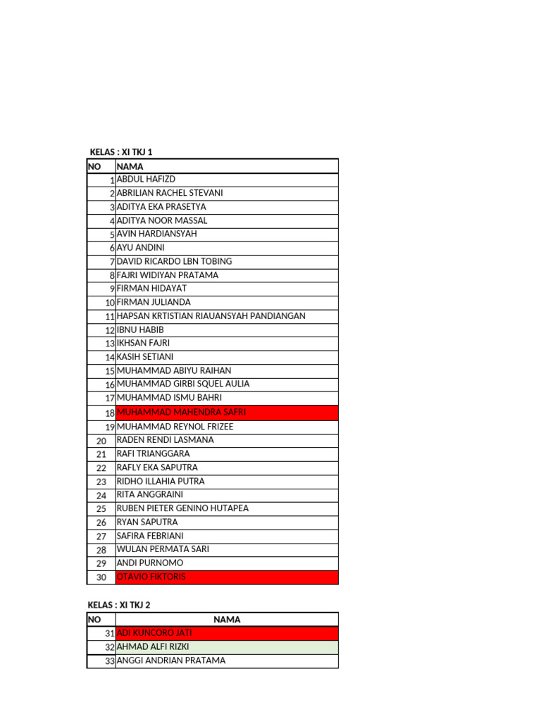 DAFTAR PENEMPATAN MAGANG GELOMBANG 2 2020-2021 | PDF
