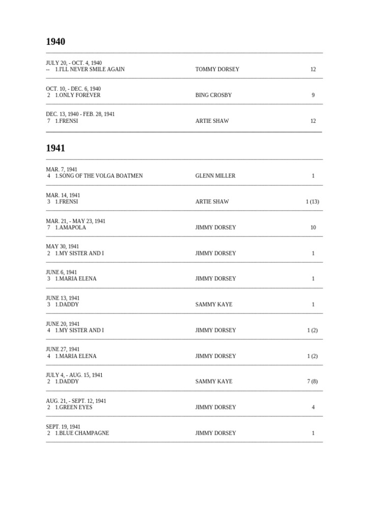 Billboard Number 1 Singles Complete 2019 | PDF