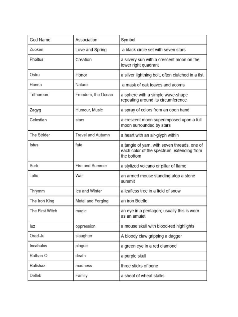 Mouseguard Old Gods | PDF