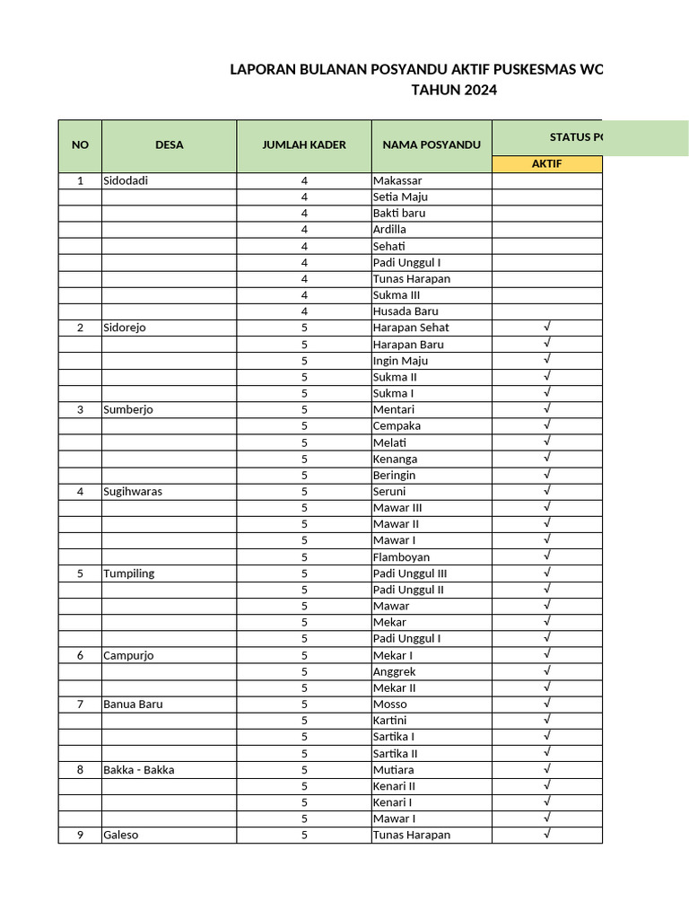FORMAT LAPORAN POSYANDU AKTIF | PDF