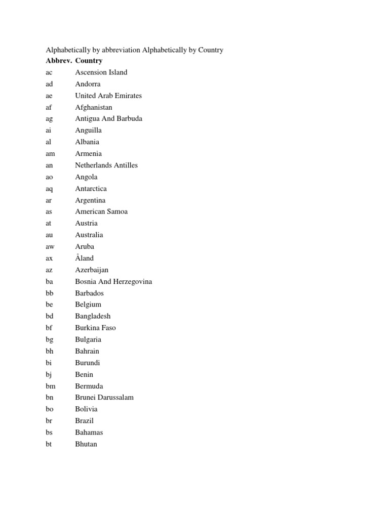 Country Abreviation | PDF