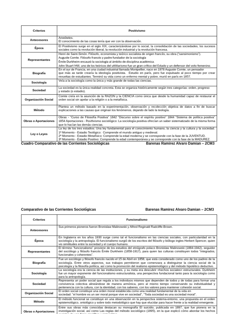 Cuadro Compar A Tivo | PDF