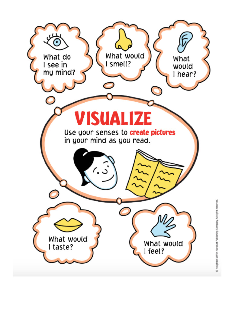 Visualize Anchor Chart.png | PDF