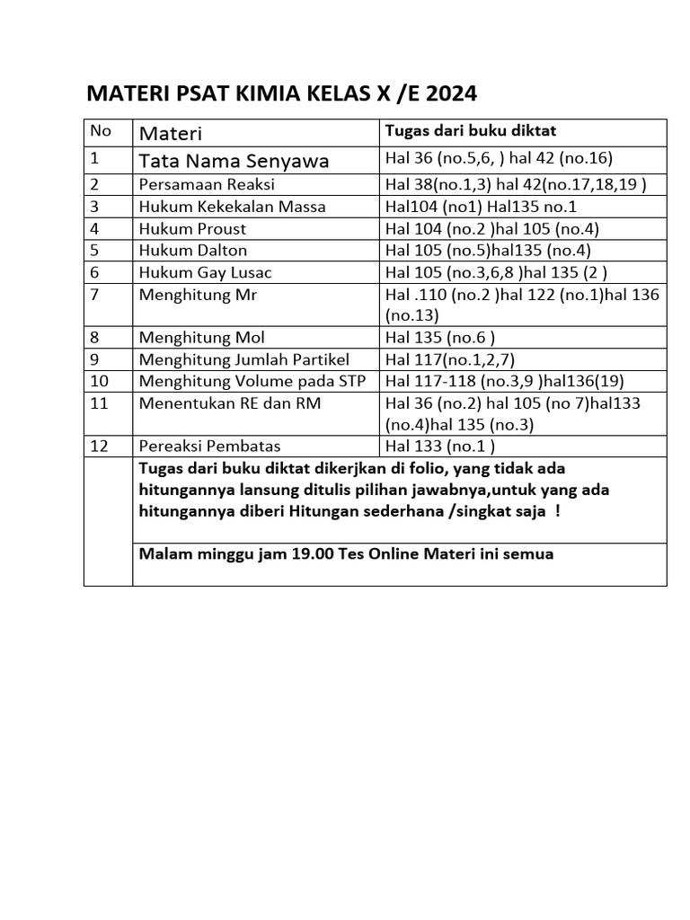 Materi Psat Kelas X 2024 SM2 | PDF