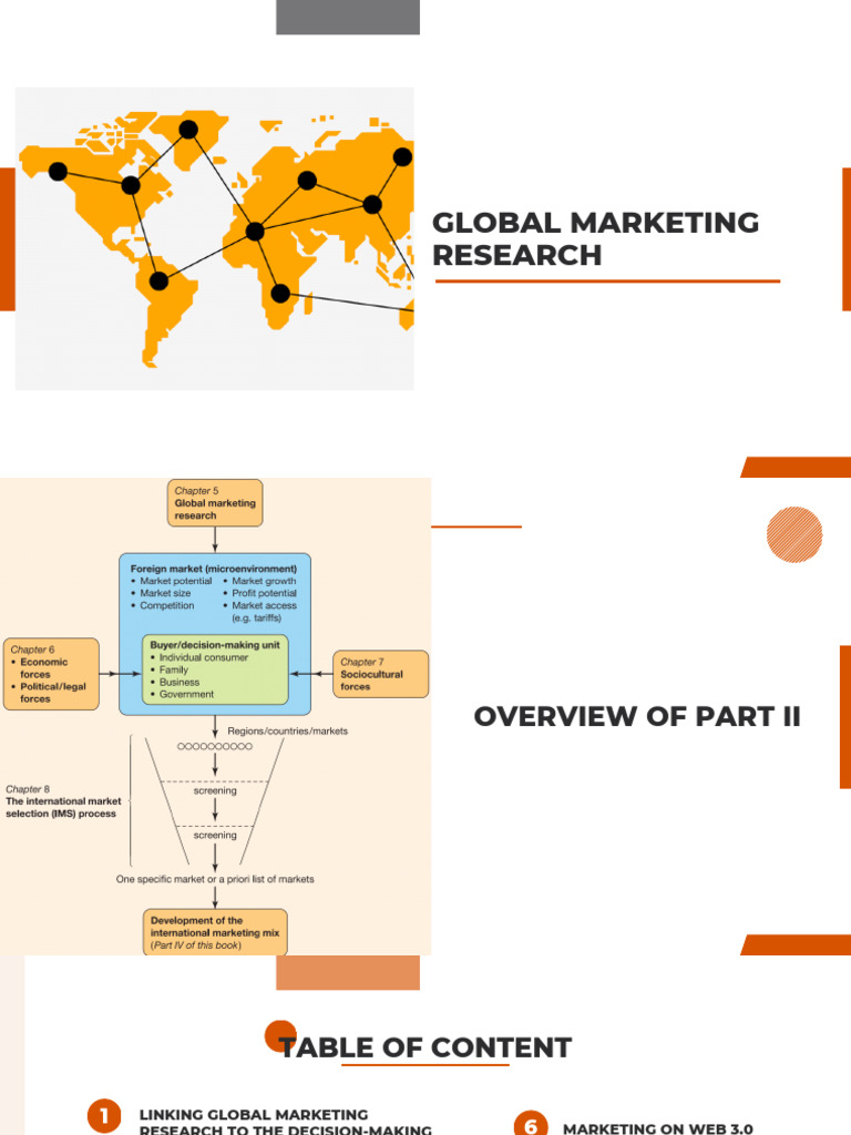 Global Marketing Research | PDF