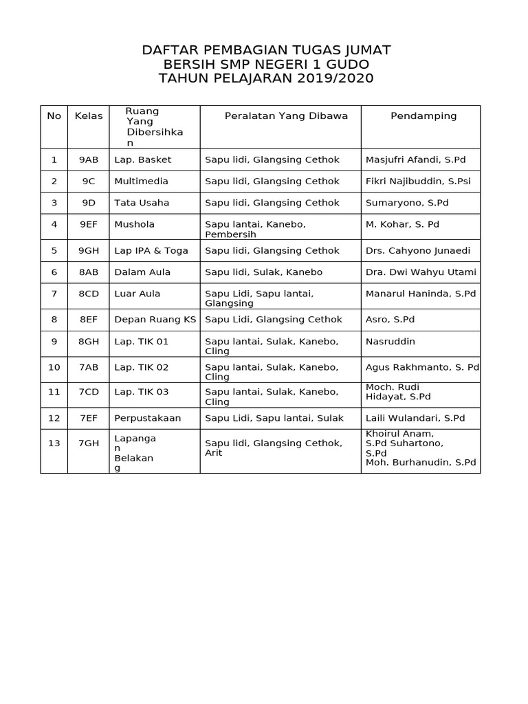 35 Daftar Pembagian Tugas Jumat Bersih | PDF