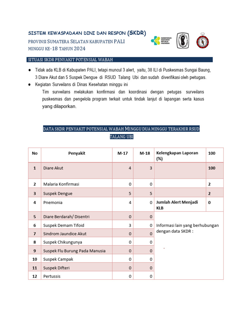 Buletin SKDR Pali MG 19 2024 Kab - Pali | PDF