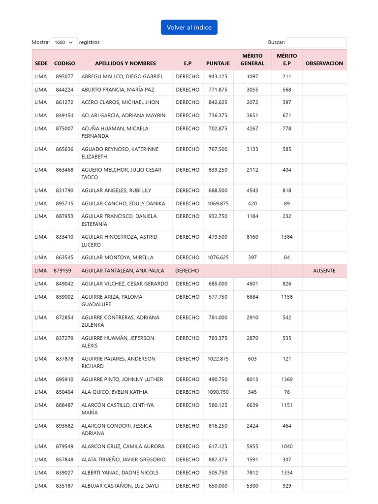 Unmsm s2025 1 013 Lima Derecho | PDF