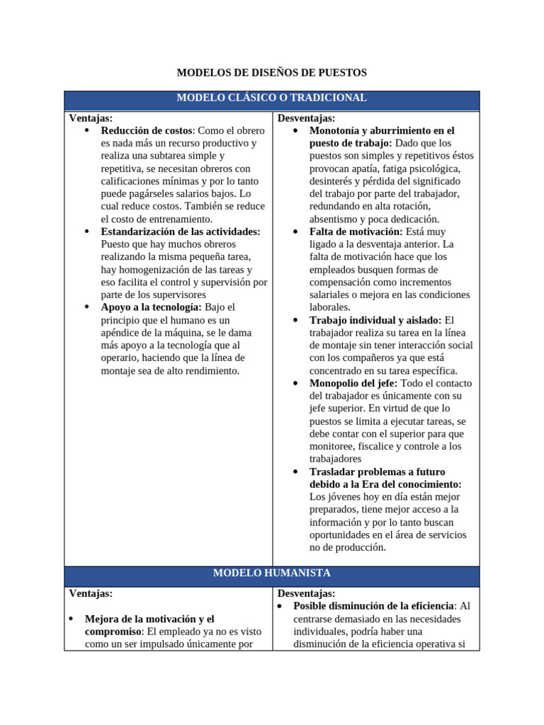 Modelos de Diseño de Puestos Laborales | PDF | Motivación | Crecimiento ...