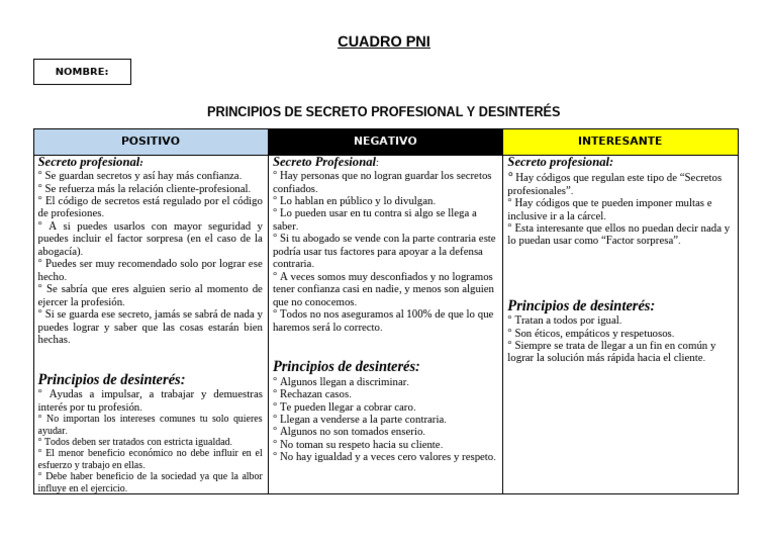 Cuadro Pni | PDF