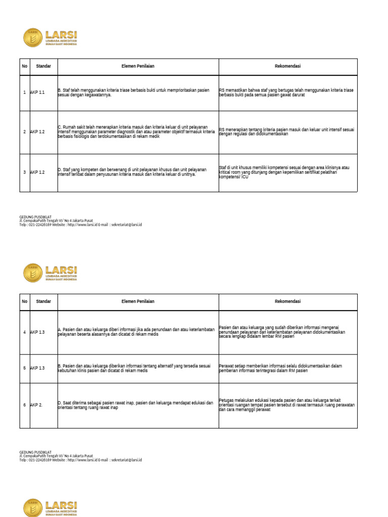 Format Pps Akp | PDF