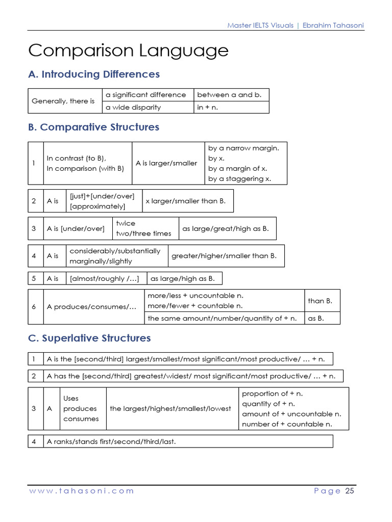 Vocabulary Comparison | PDF