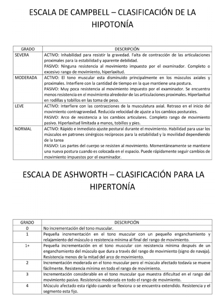 Escalas para Imprimir | PDF