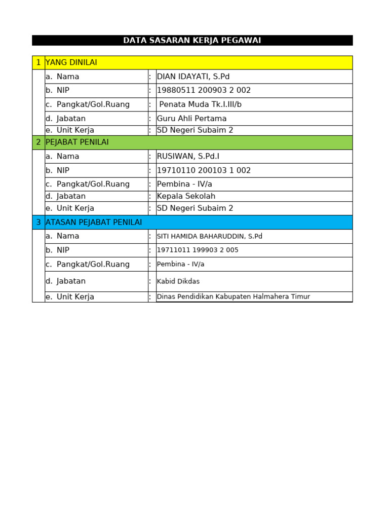 Master SKP Bulanan - April | PDF
