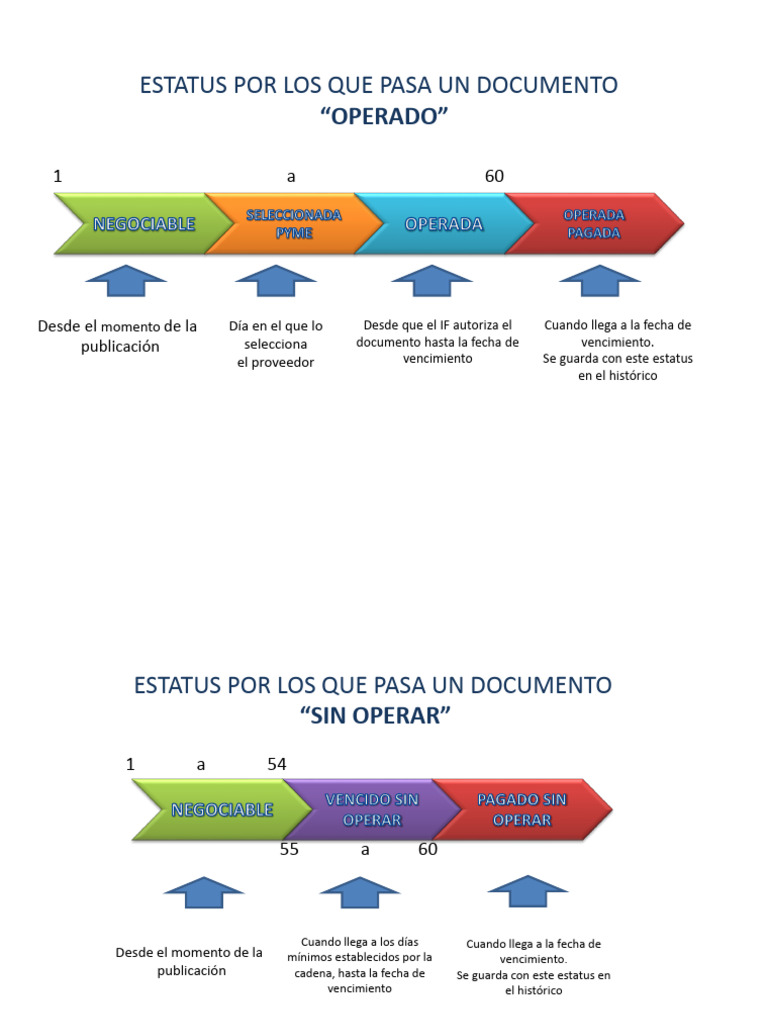 Estatus Documentos | PDF