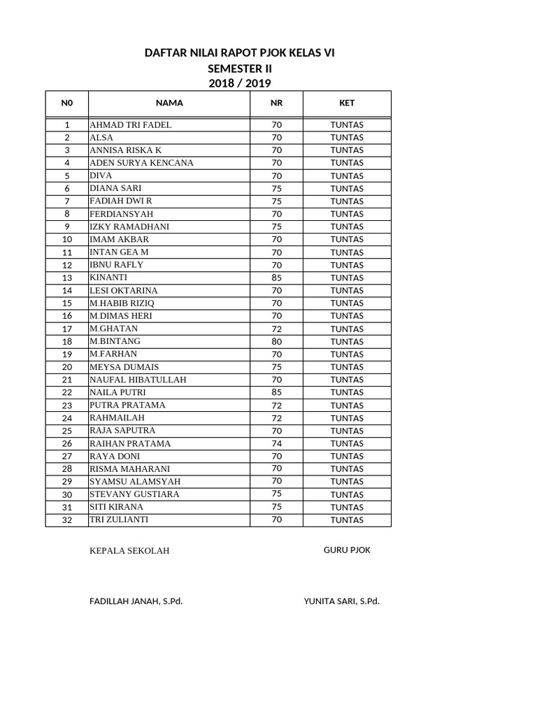 Daftar Nilai Pts Pjok | PDF